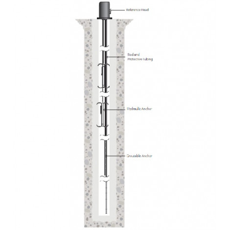 E10 : borehole Rod Extensometer