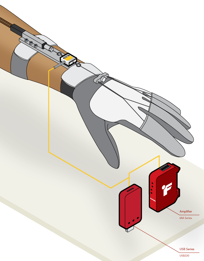 Gant de rééducation robotisé
